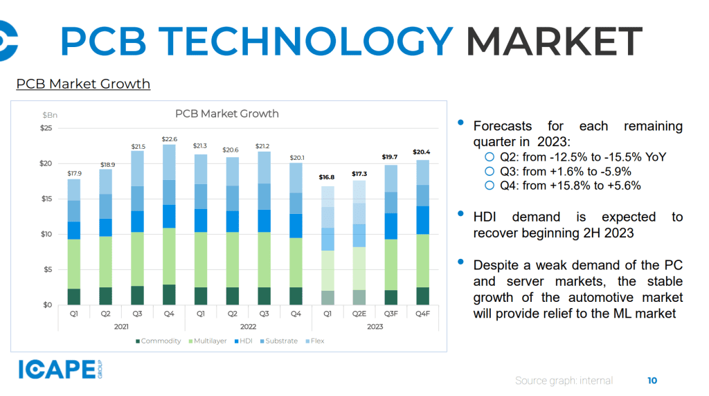 Industry Insights - A Peek Into the Market - ICAPE Group