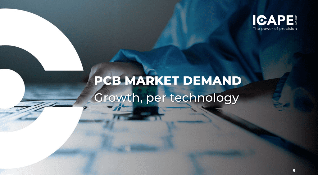 Industry Insights - A Peek Into the Market - ICAPE Group