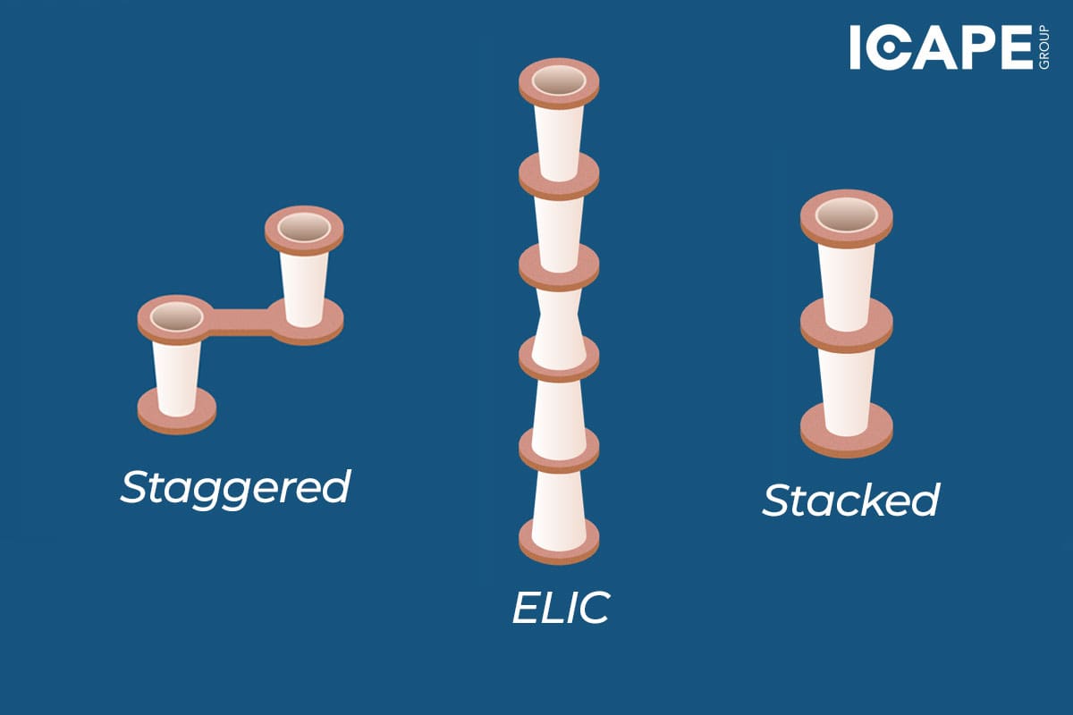 Introduction to HDI PCB Microvias - ICAPE Group