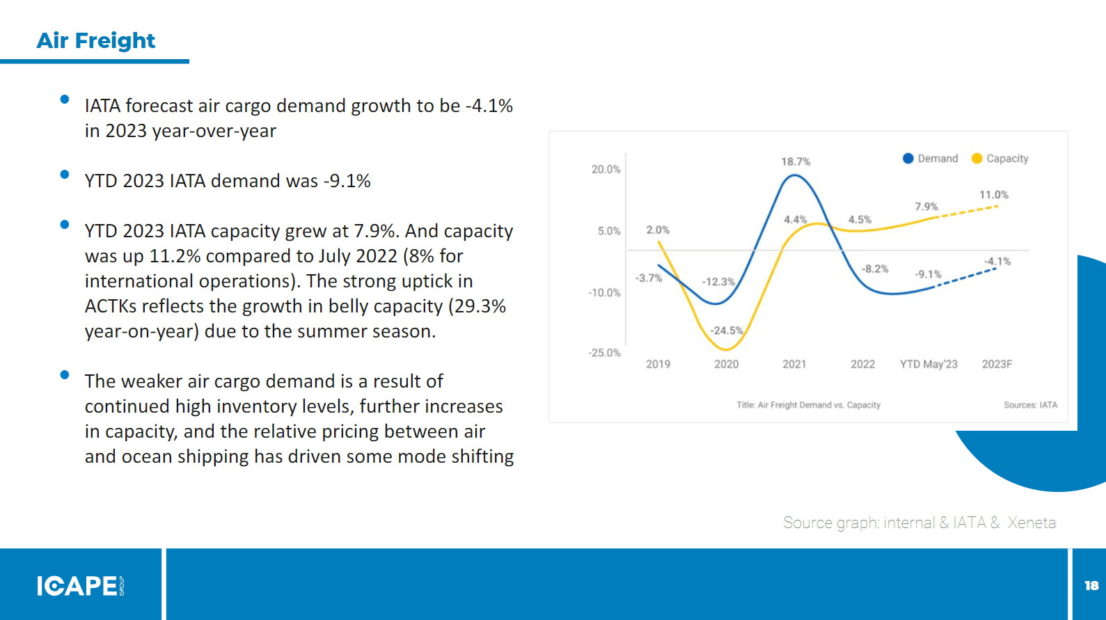 Industry Insights - A Peek Into the Market - ICAPE Group