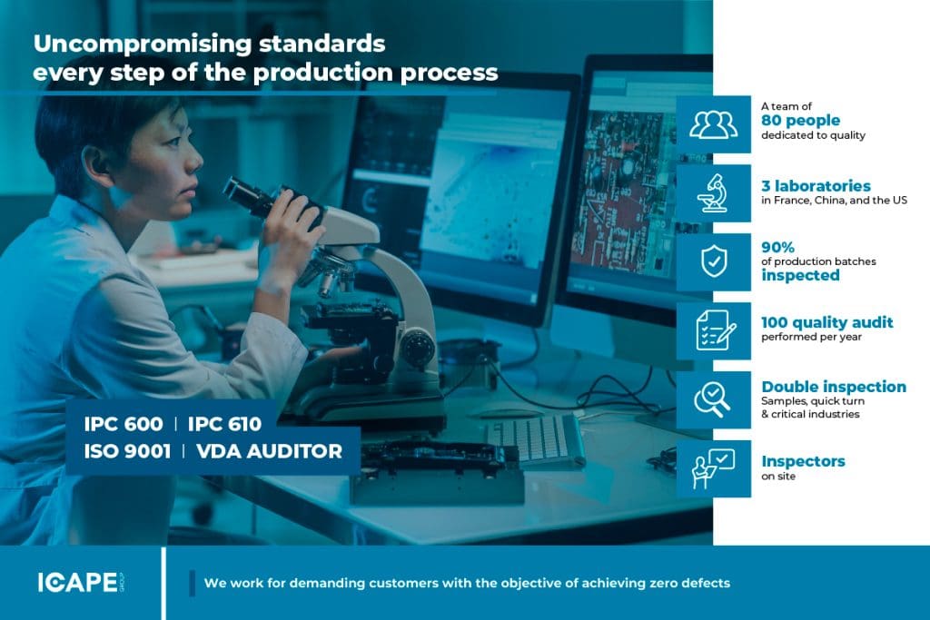 Purchase PCB from China : The importance of onsite controls - ICAPE Group